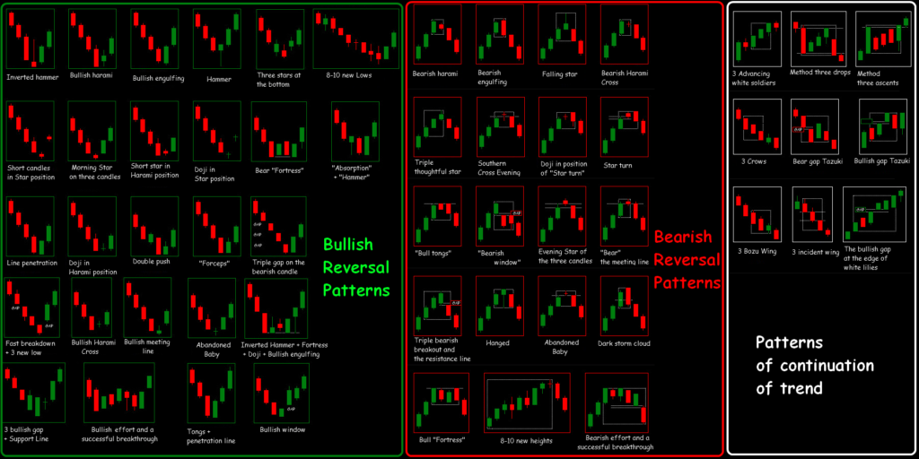 Il Metodo Candlestick Nel Forex Trading